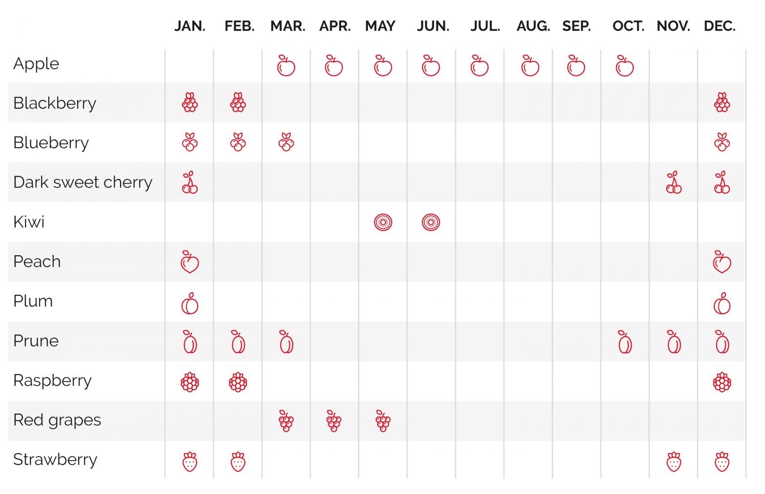 Fruit & Vegetable Crop Season Calendar | Invertec Foods