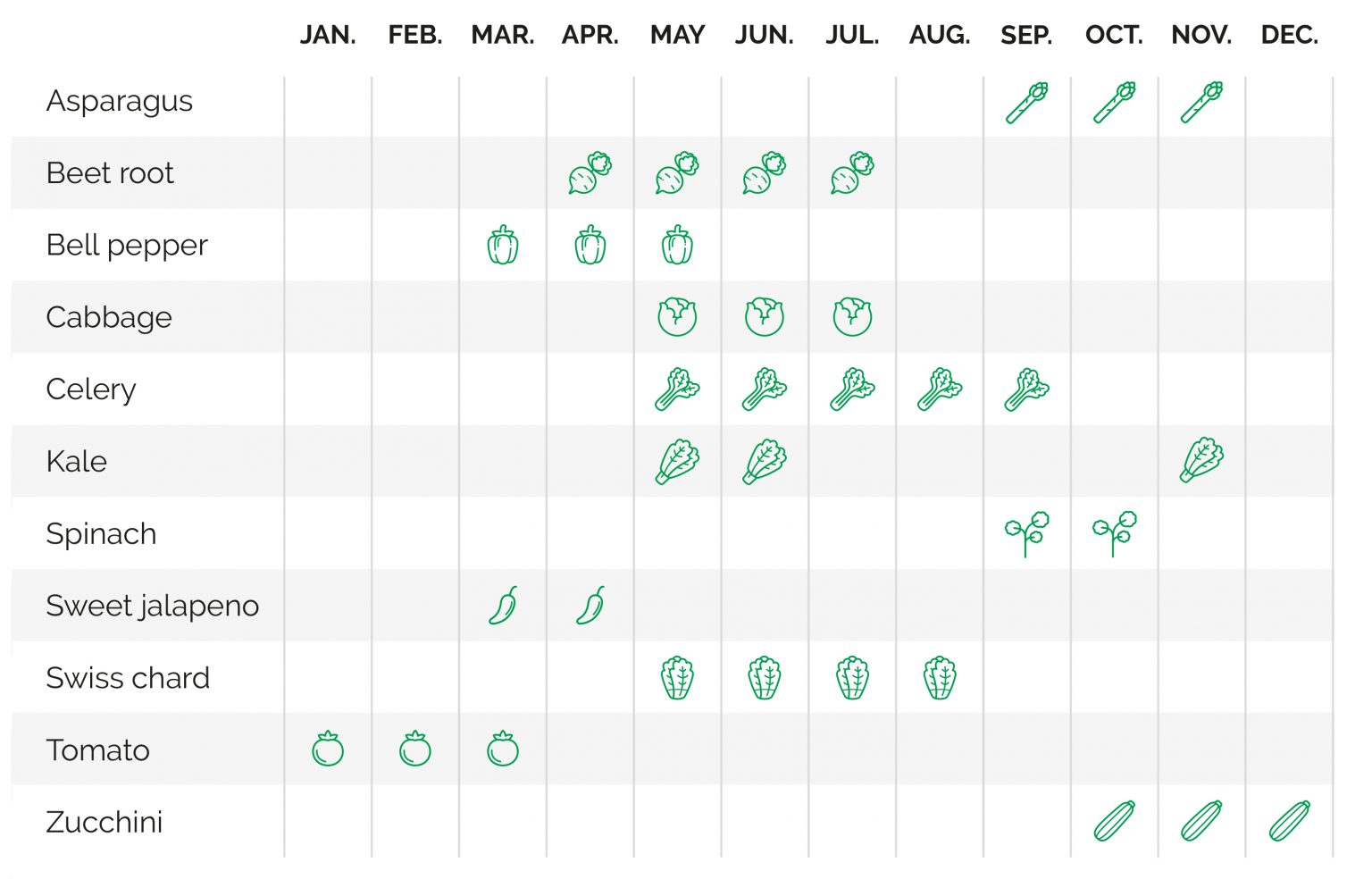 Fruit & Vegetable Crop Season Calendar | Invertec Foods